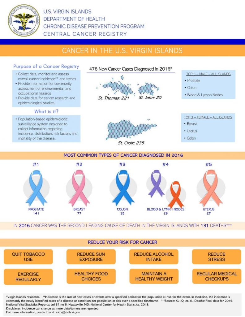 Virgin Islands Central Cancer Registry - VI Department of Health