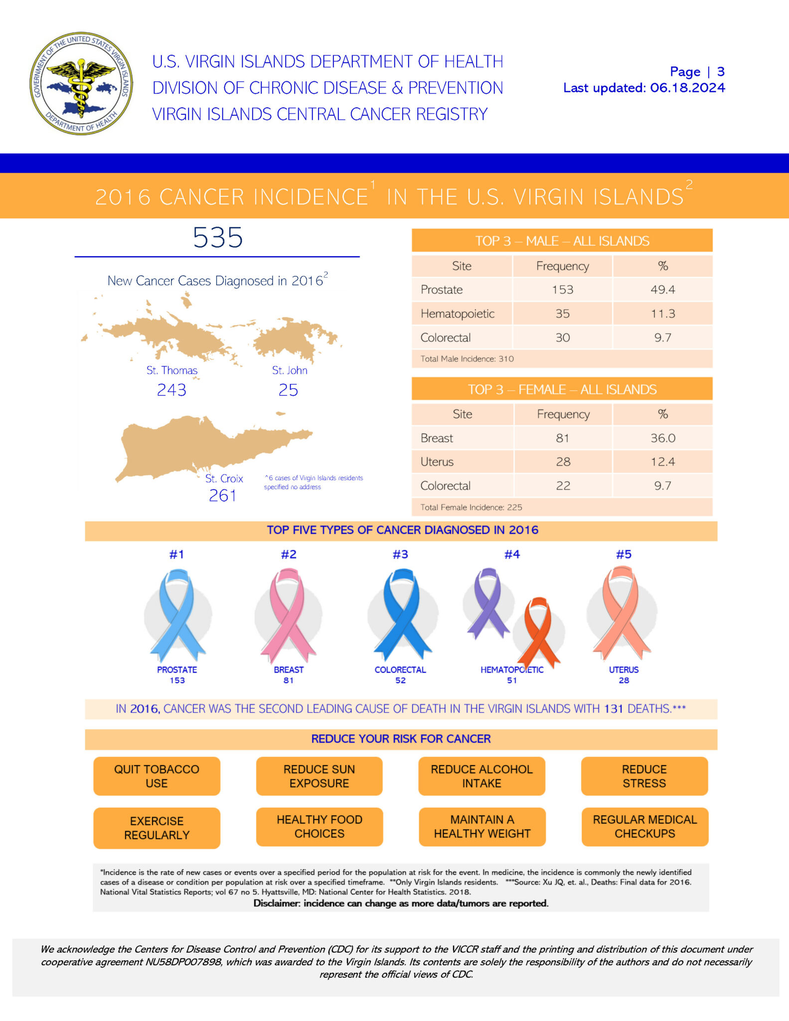 Virgin Islands Central Cancer Registry - VI Department of Health